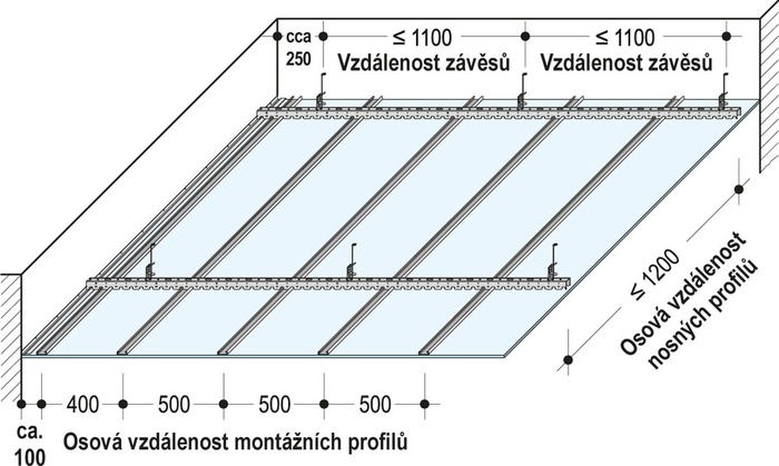 Sádrokartonový systém :: Stavebniny-Doksany